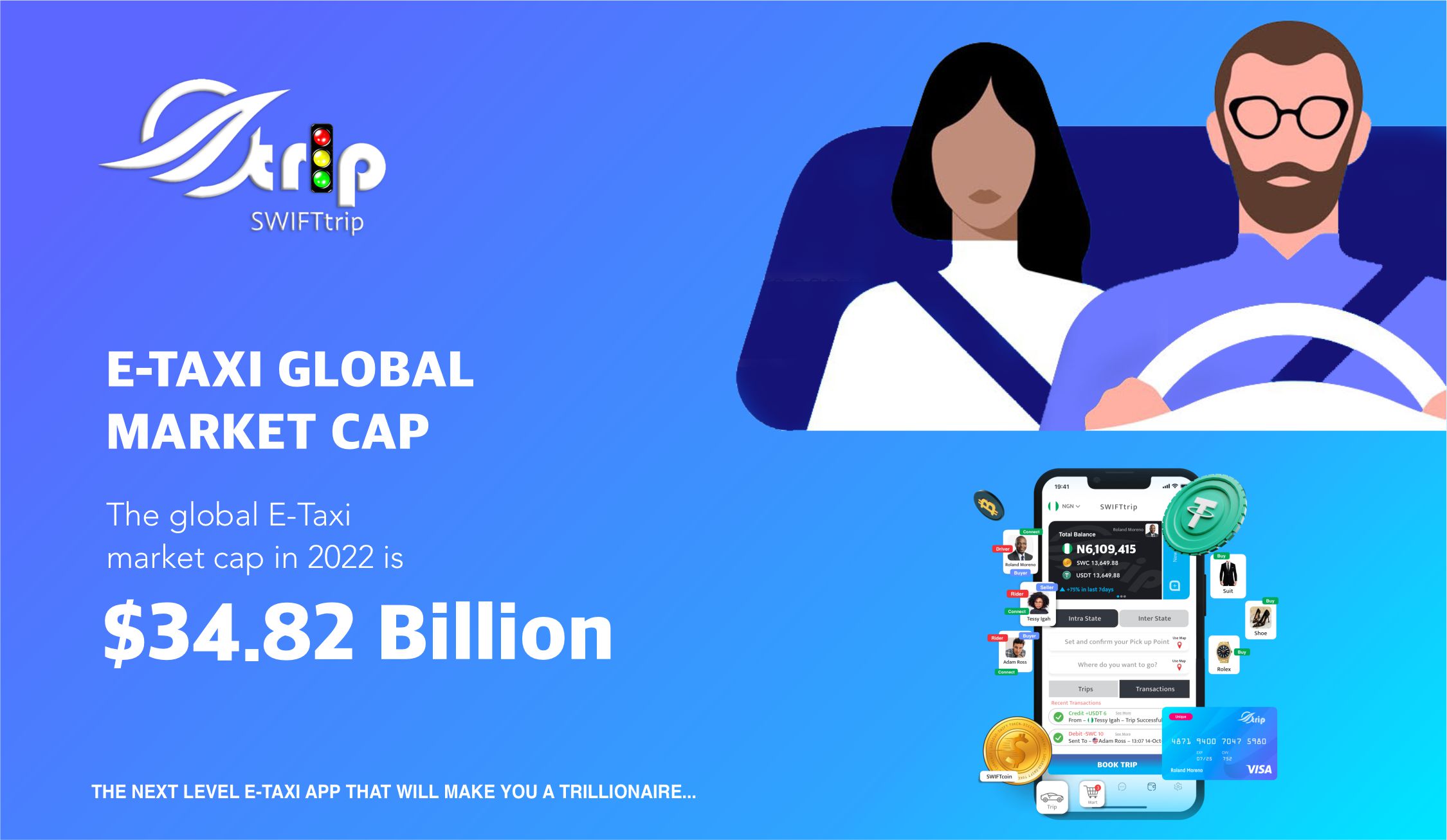 SWIFTtrip